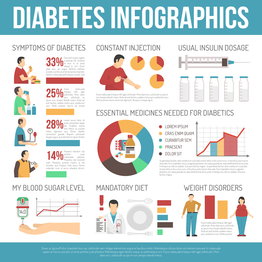 Diabetes Diet Information